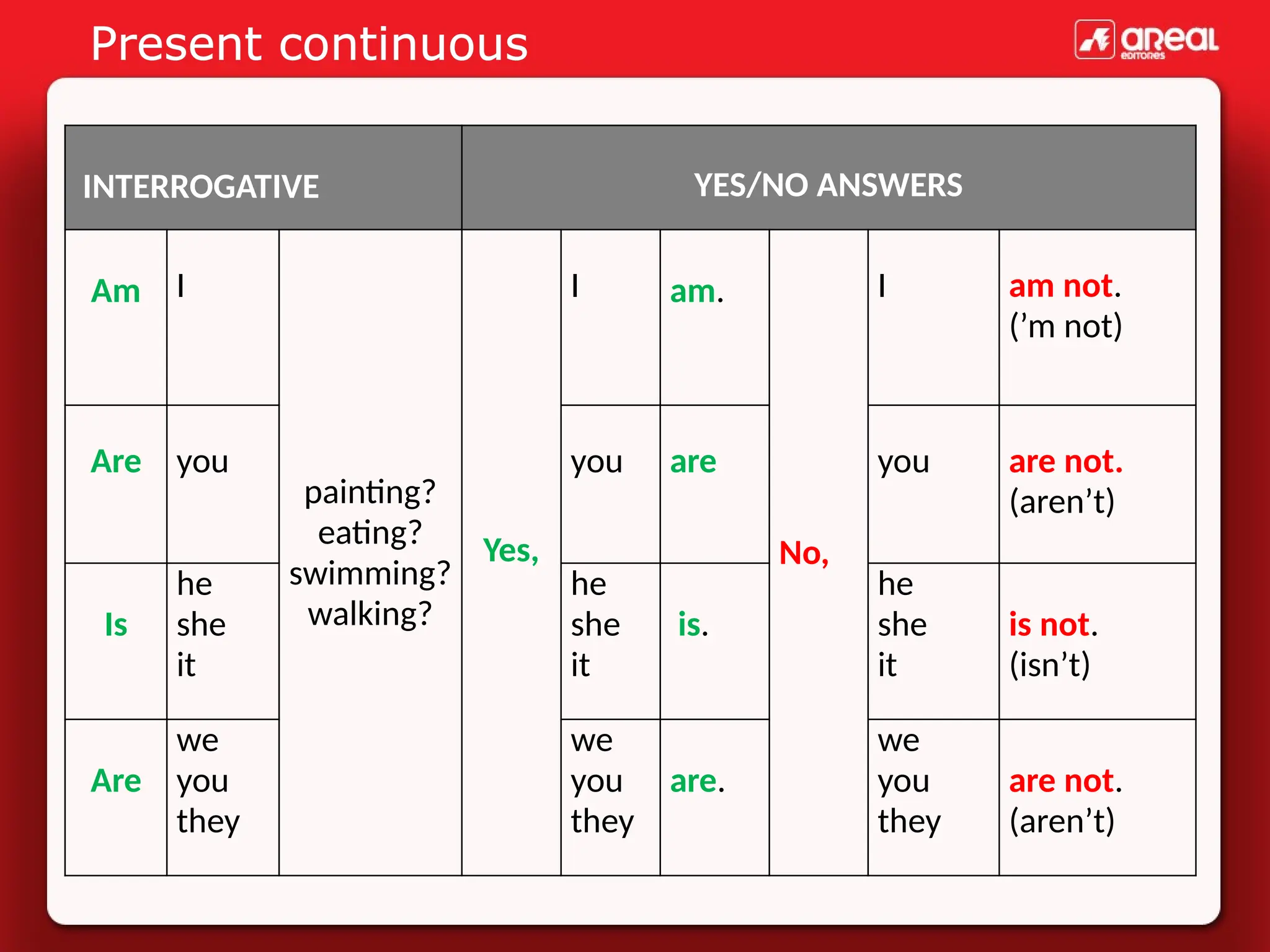present continuous tense Grammar lessons | PPTX