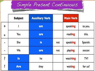 Present continuous - future plans | PPT