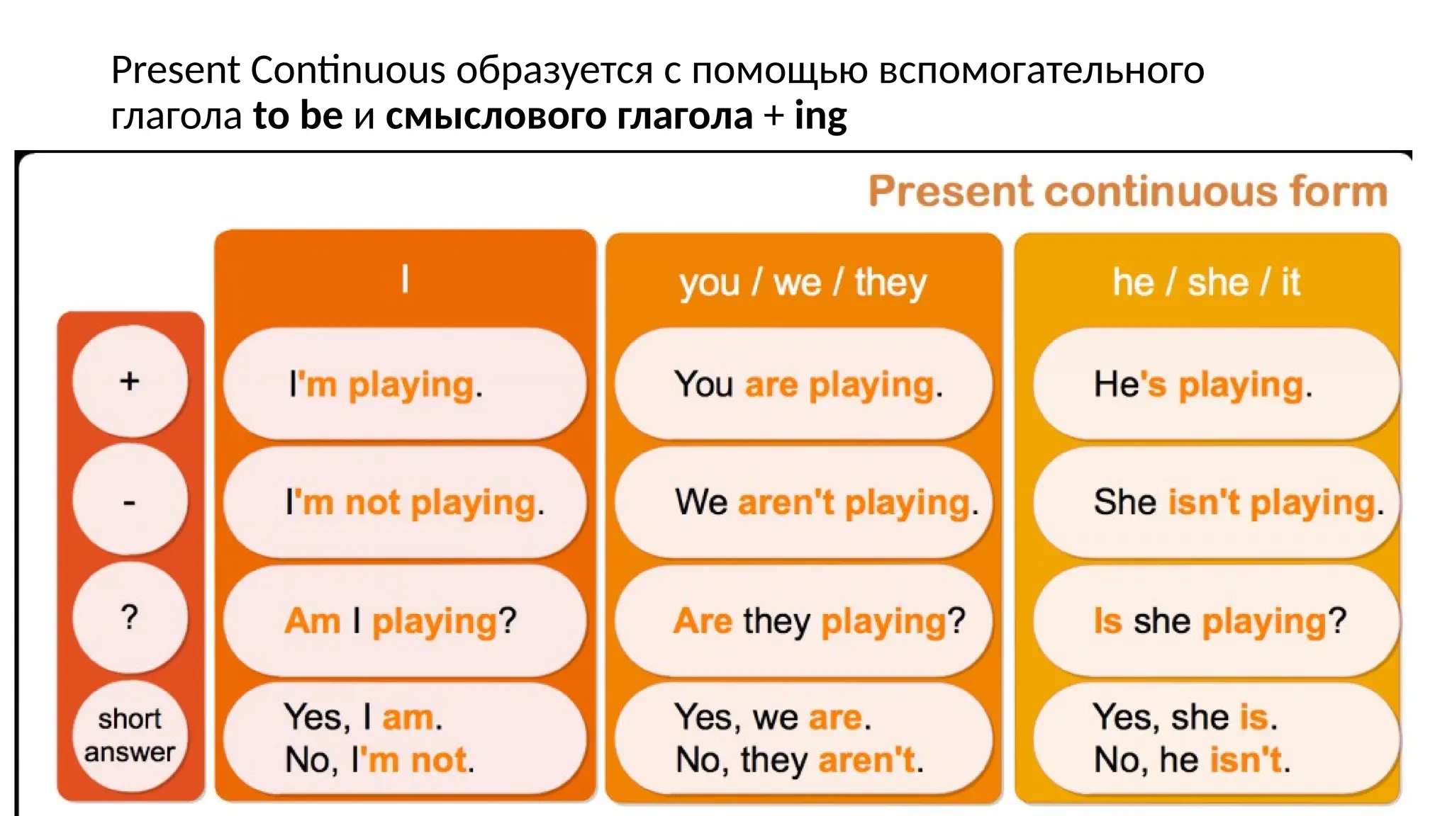 Present Continuous tense explanation in Russian.pptx
