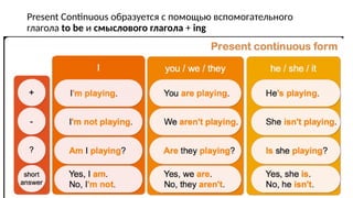 Present Continuous tense explanation in Russian.pptx