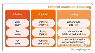 Present Continuous tense explanation in Russian.pptx