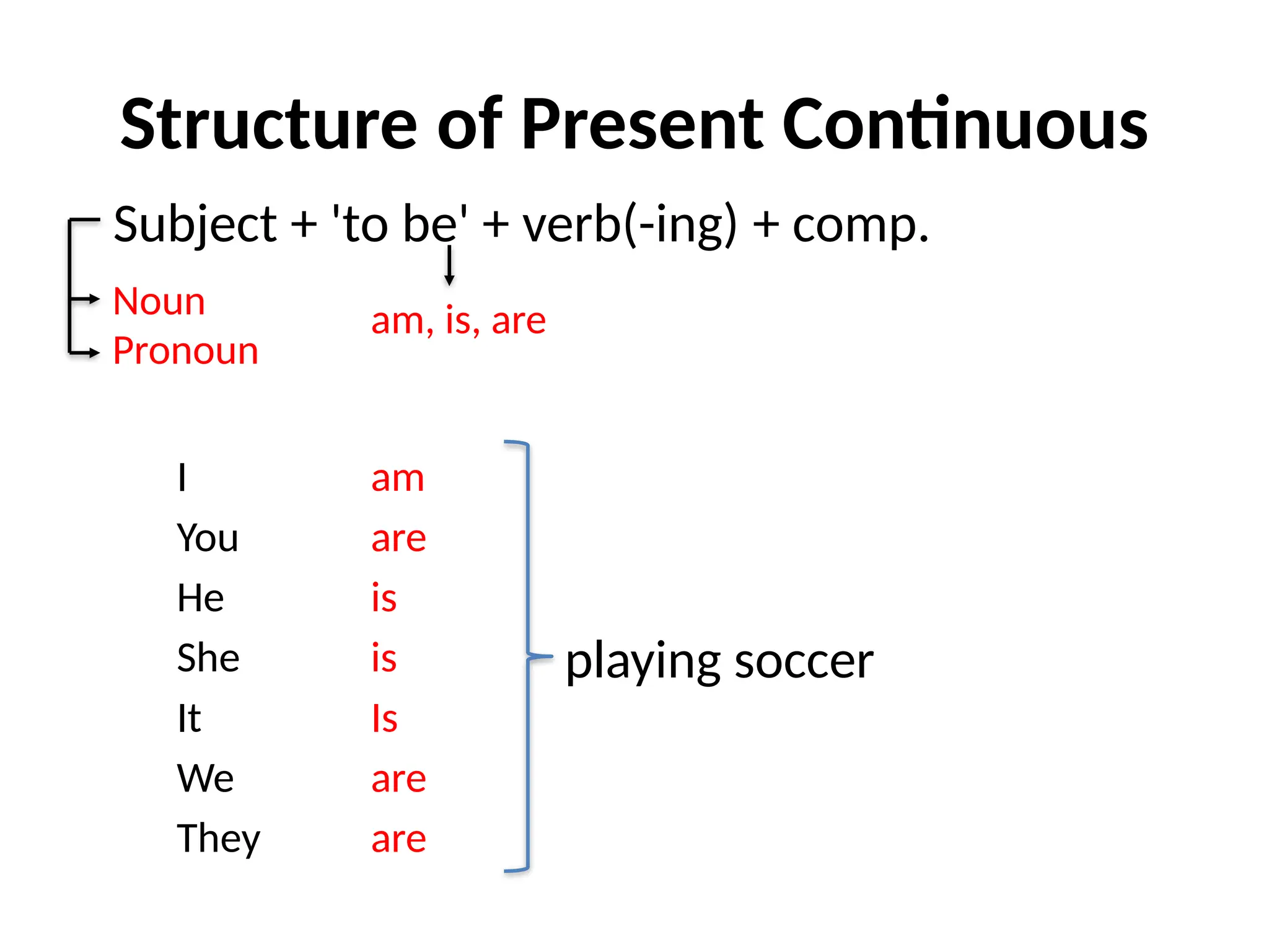 Presentacion sobre el Present_Continuous_3ro_Bachillerato.pptx