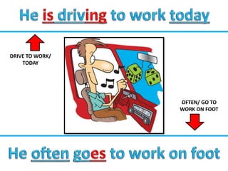 Present continuous and present simple | PPT