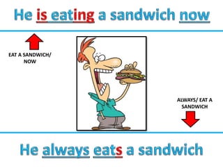 Present continuous and present simple | PPT