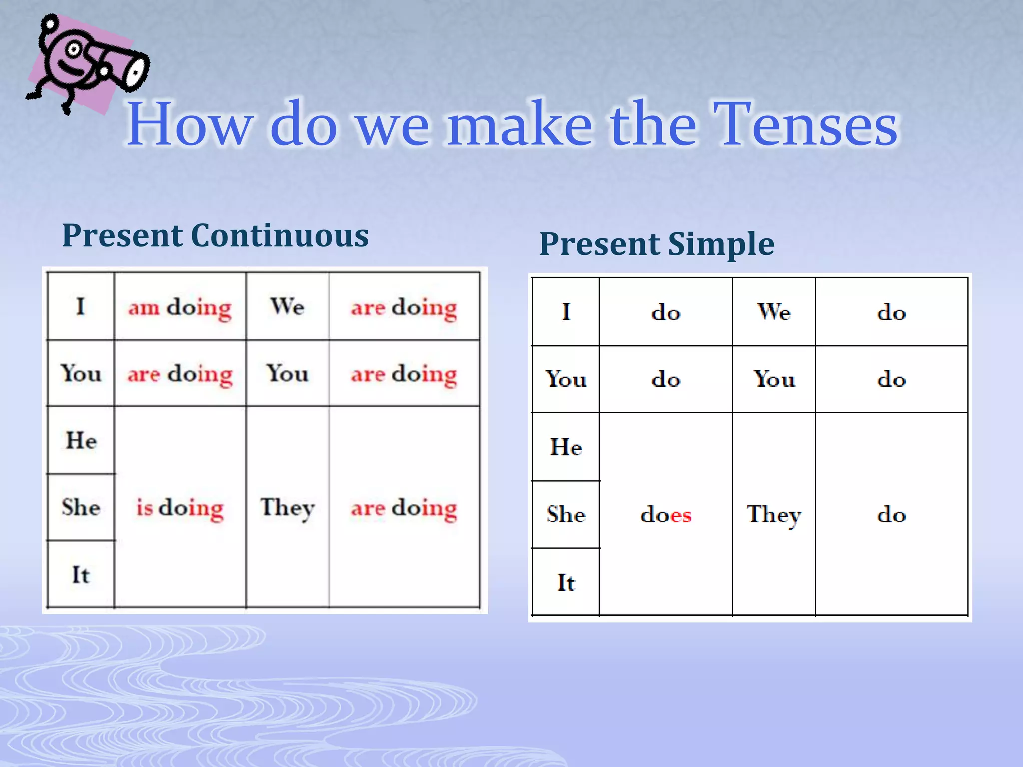 Present continuous and simple present | PPS