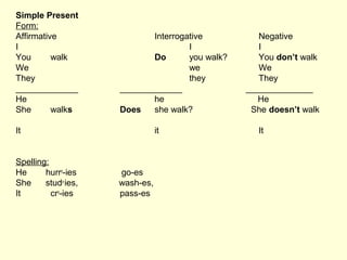 Present continuous &art | PPT