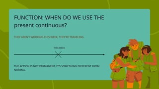 Present Continuous English Education ppt | PPTX