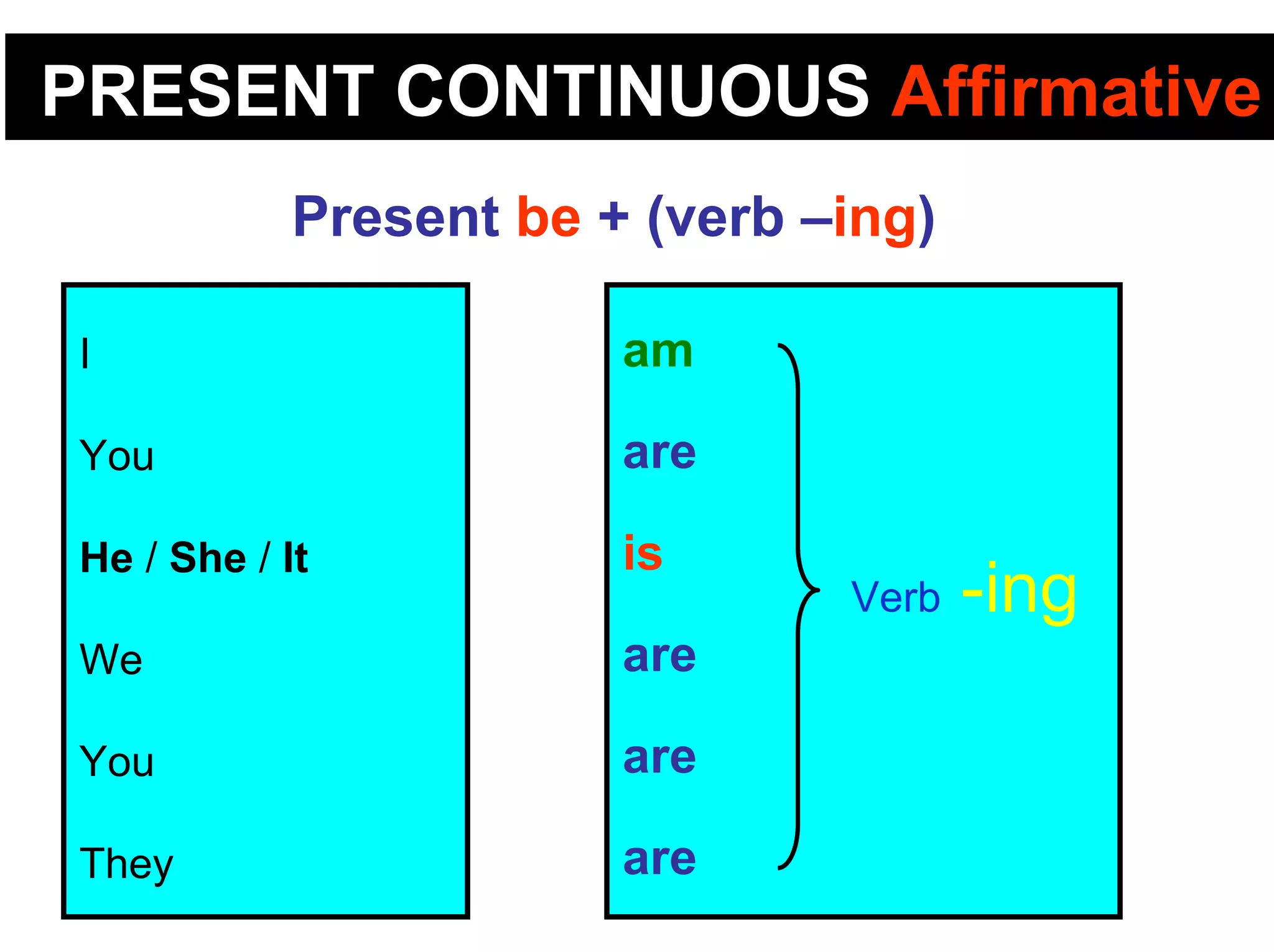 Present Continuous Forms | PDF