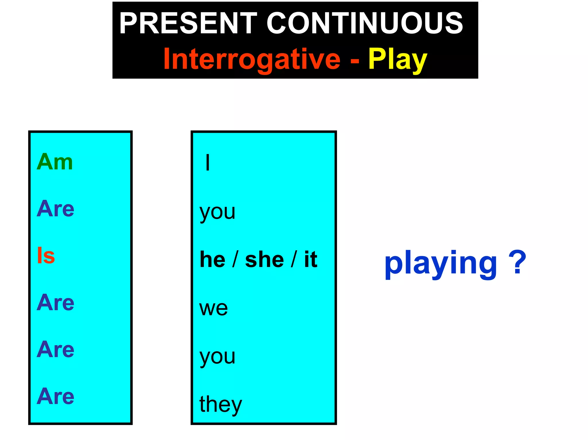 Present Continuous Forms | PDF