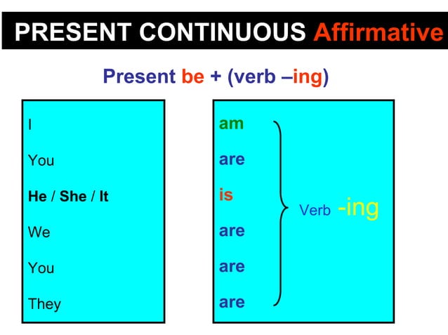 Present Continuous Forms | PDF