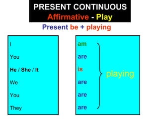 Present Continuous Forms | PDF