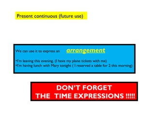 Present continuous future use | PPT