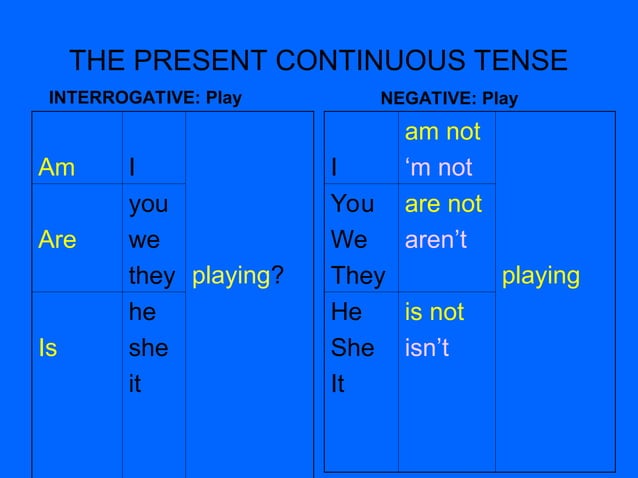 Present Continuous Presentation and Examples | PPT