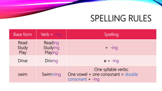 Present continuous (spelling rules) | PPTX