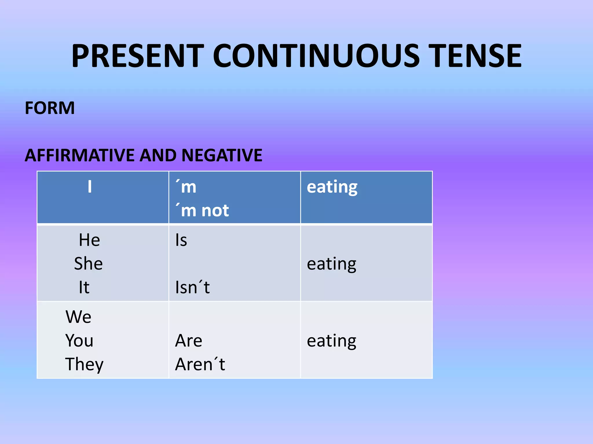 Present Continuous Tense | PPTX