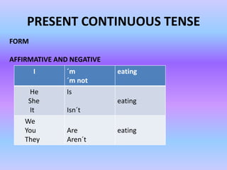 Present Continuous Tense | PPTX