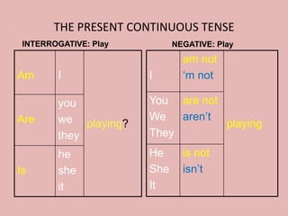Present continuous tense | PPTX