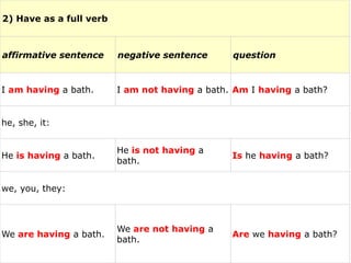 Present continuous tense | PPTX