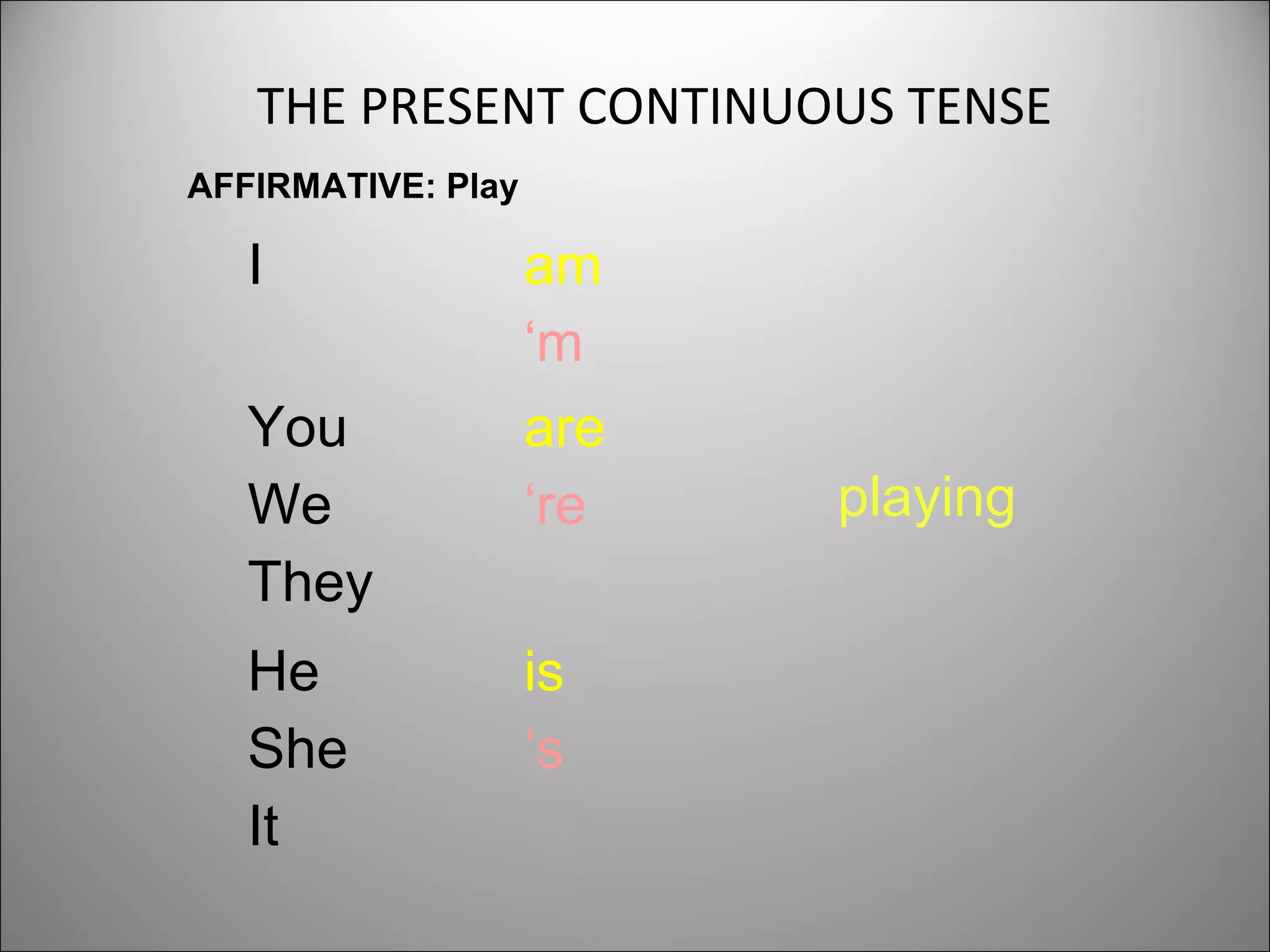 Present Continuous Tense | PPT