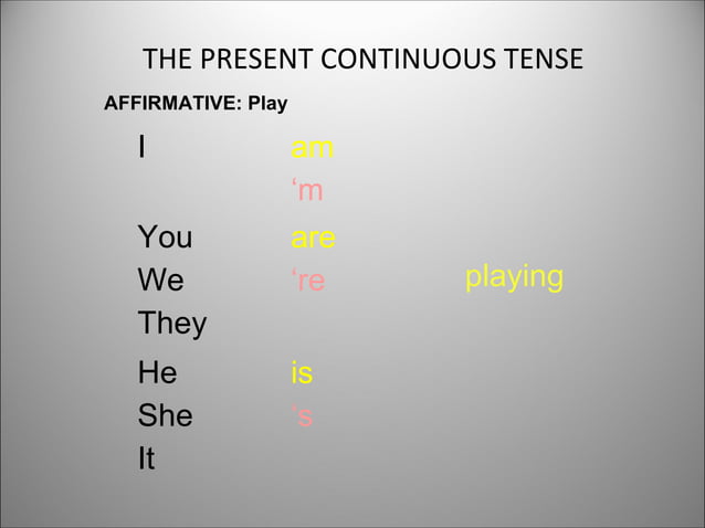 Present Continuous Tense | PPT