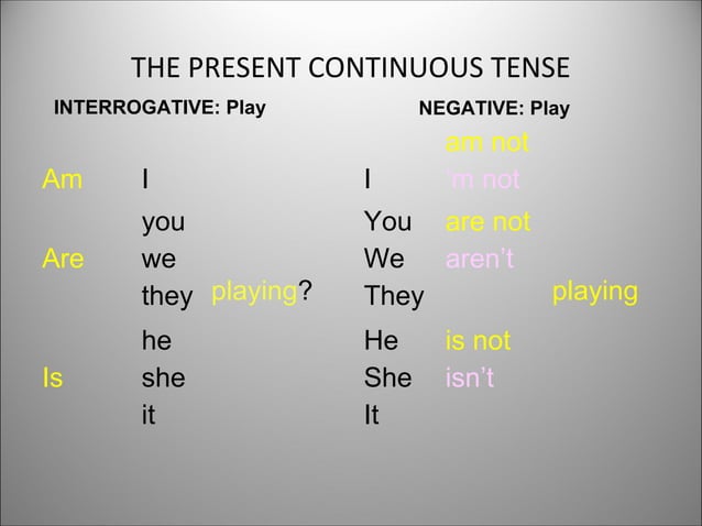 Present Continuous Tense | PPT