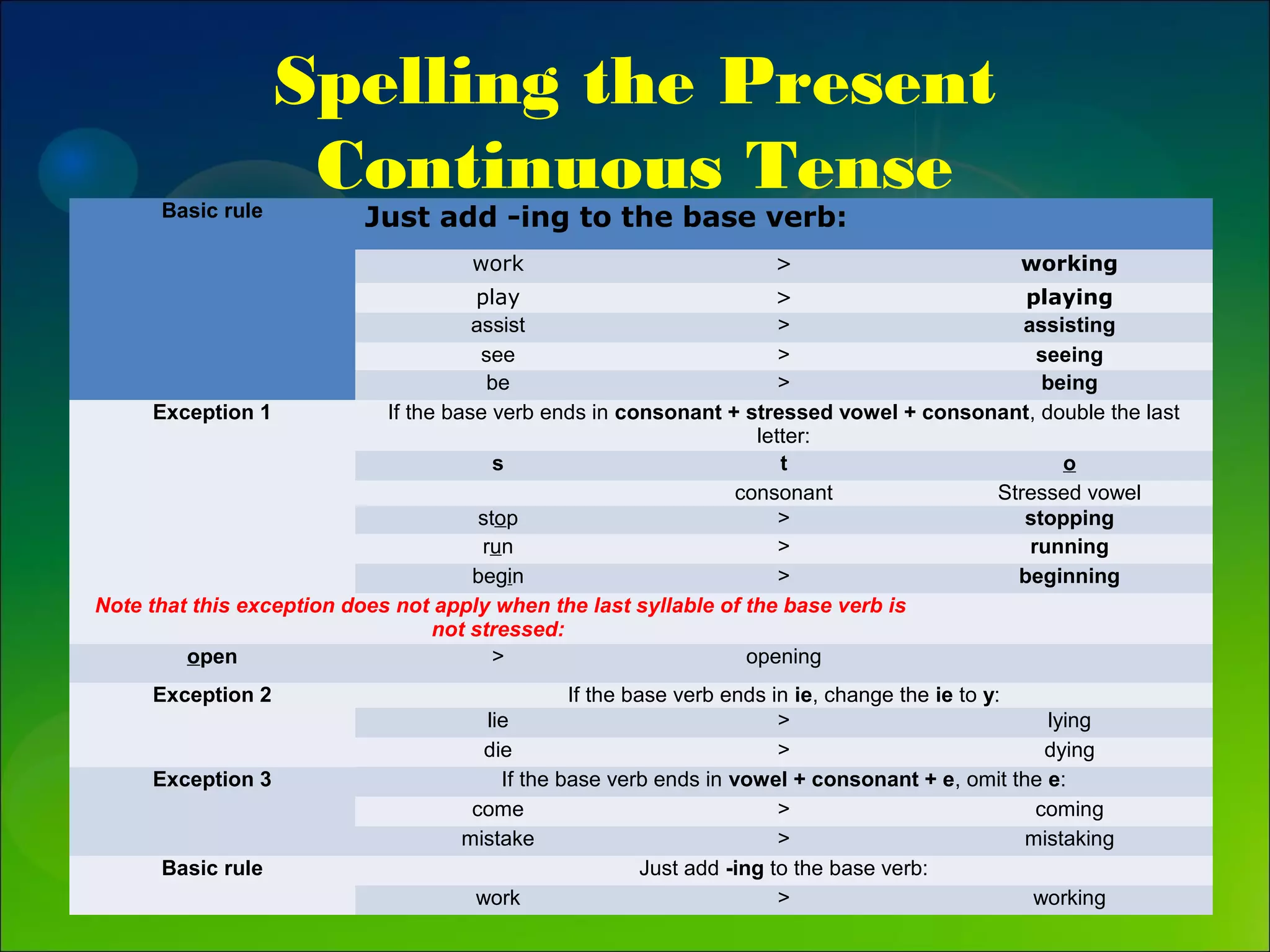 Present continuous tense | PPT
