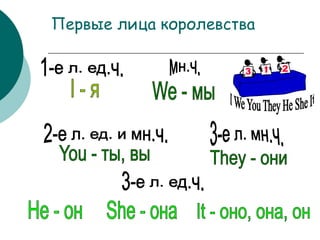 Present continuous tense | PPT