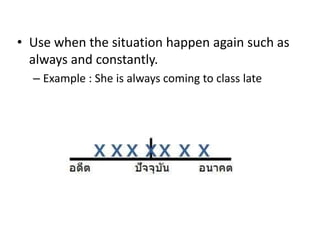 Present continuous tense | PPTX