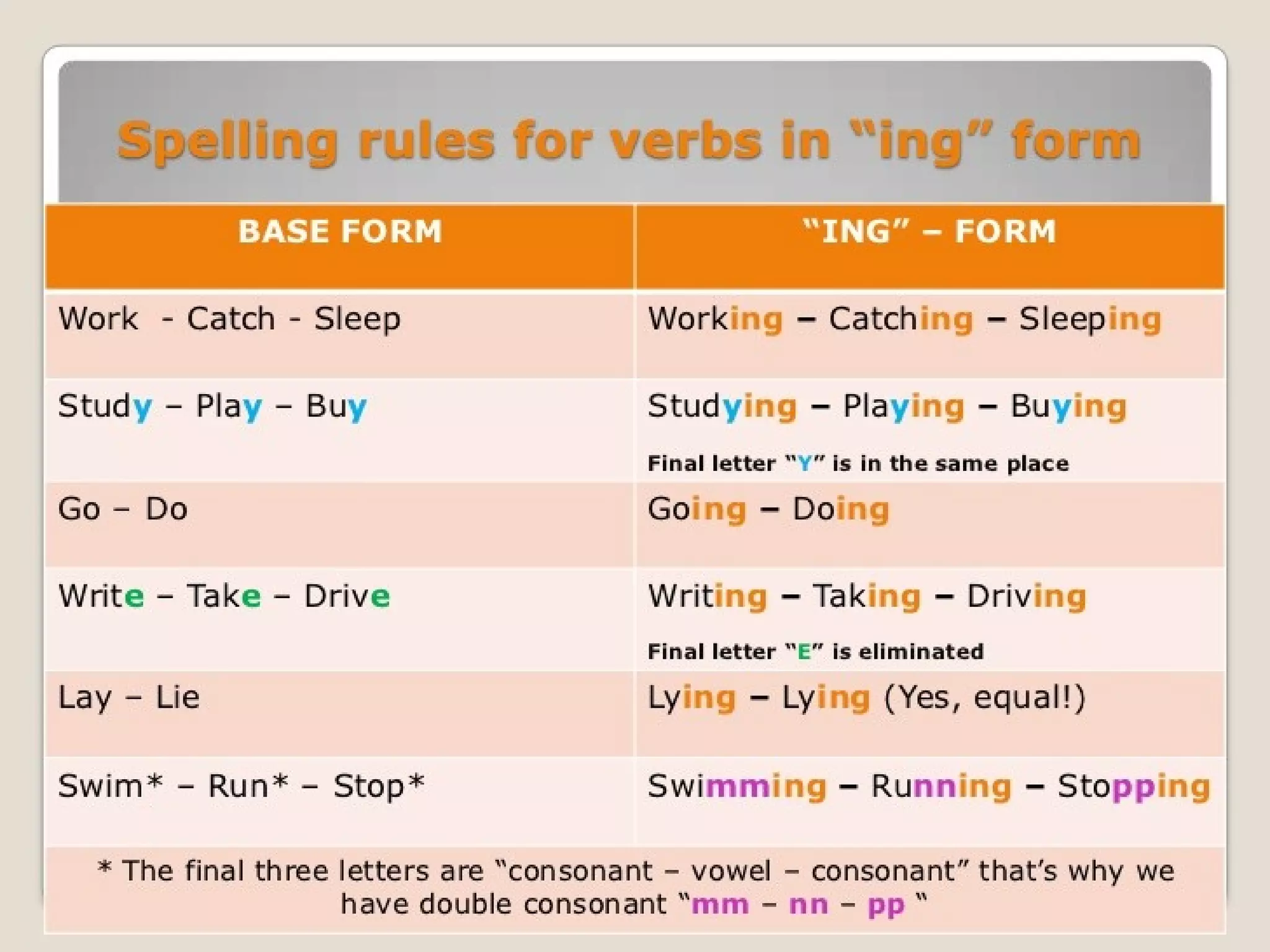 Present continuous tense | PPT