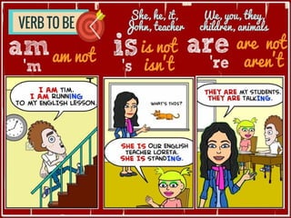 Present continuous tense | PPT