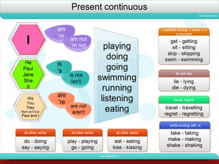 Present continuous tense | PPT