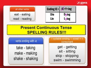 Present continuous tense | PPT