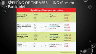 Present continuous tense | PPTX