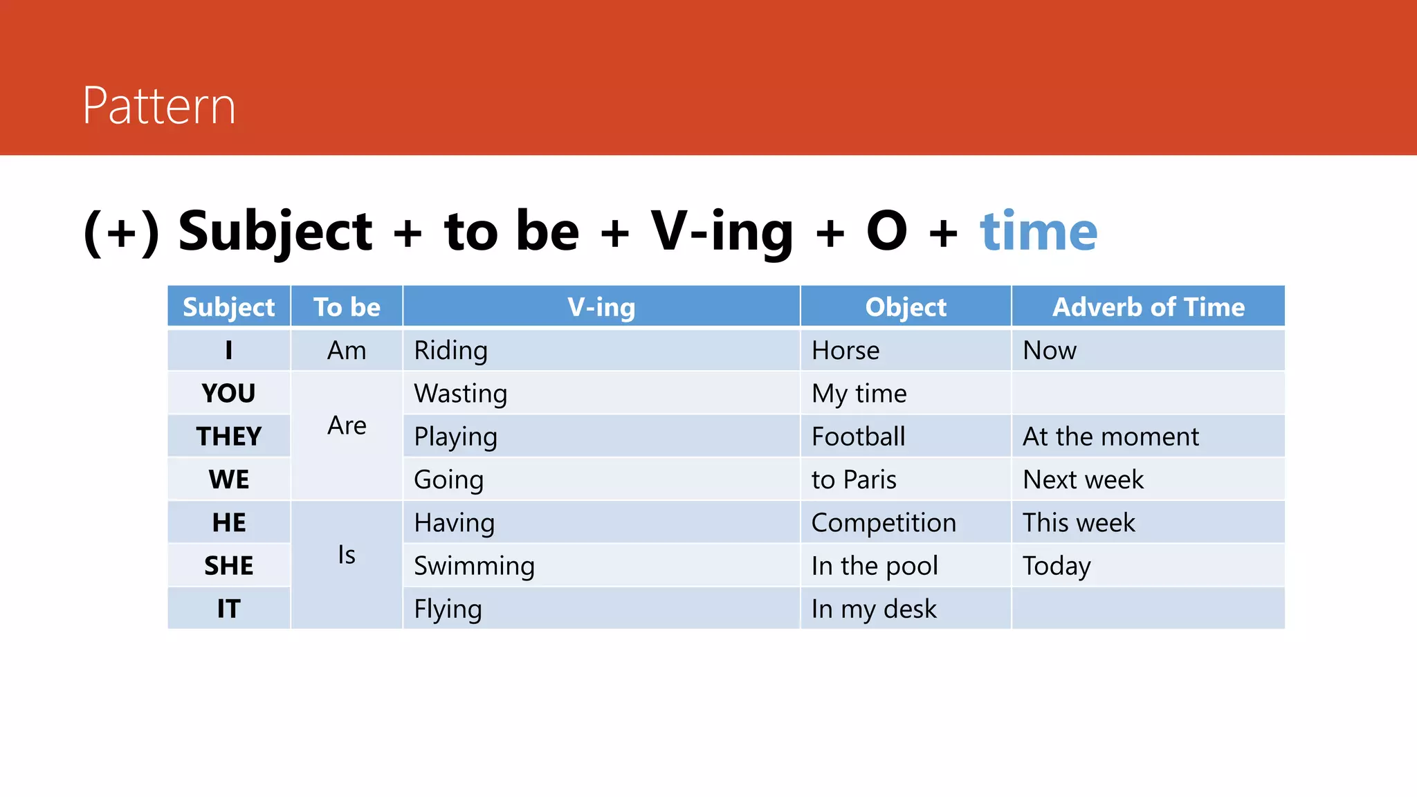 Present continuous tense | PPT