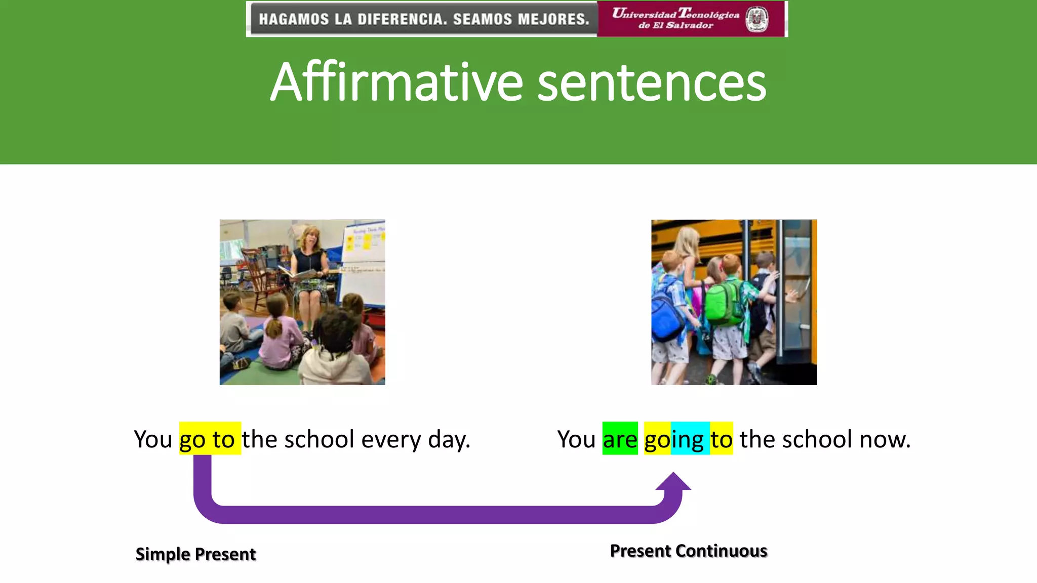 Present continuous tense | PPT