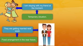 #learningisfun #englishgrammar Tenses | Present Continuous Tense ...