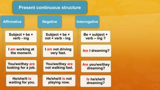 #learningisfun #englishgrammar Tenses | Present Continuous Tense ...