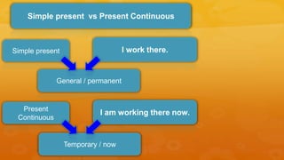#learningisfun #englishgrammar Tenses | Present Continuous Tense ...