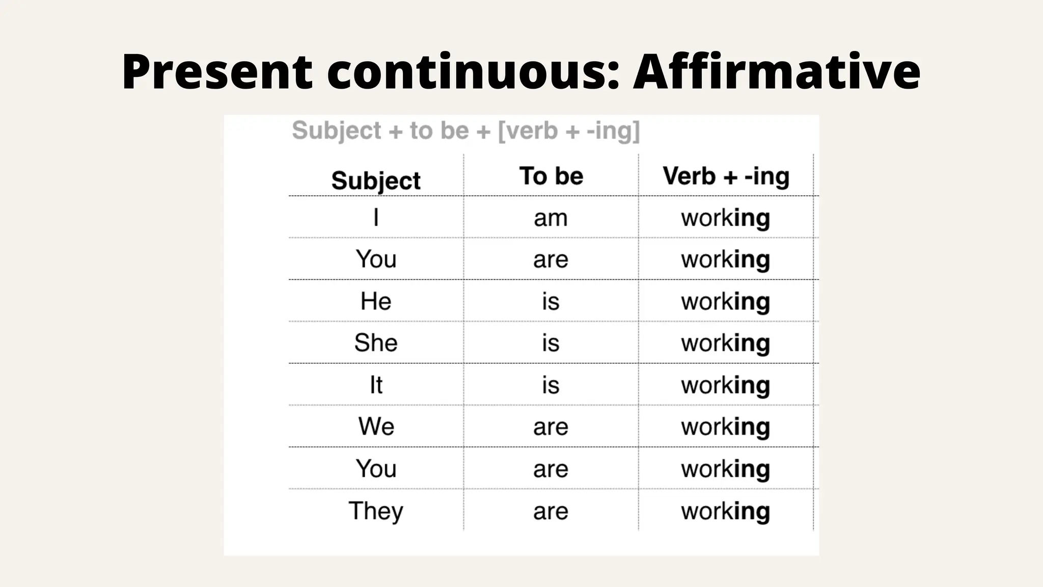 Present continuous tense: Affirmative and Negative | PDF