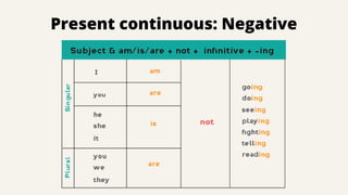 Present continuous tense: Affirmative and Negative | PDF