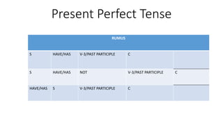 Present Continuous Tense (Progresive tense).pptx