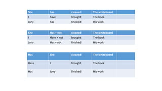 Present Continuous Tense (Progresive tense).pptx