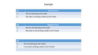 Present Continuous Tense (Progresive tense).pptx