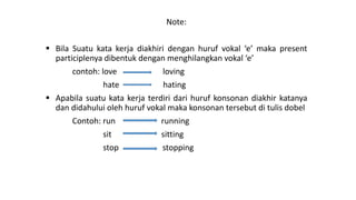 Present Continuous Tense (Progresive tense).pptx