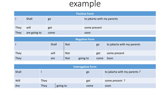 Present Continuous Tense (Progresive tense).pptx