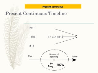 Present continuous with technical words and sentences | PPT