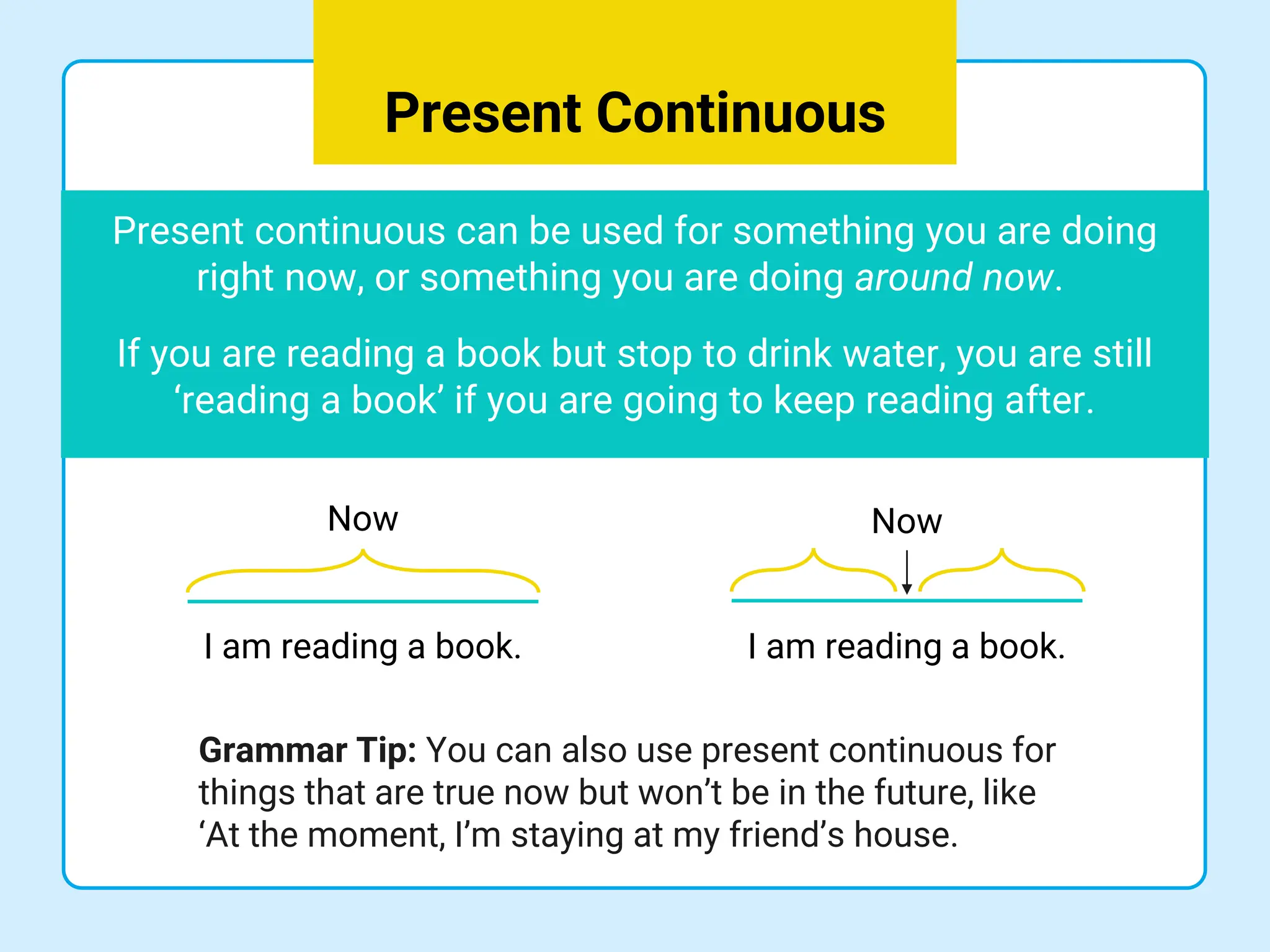 present continuous lesson, exercises and games | PPT