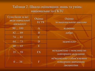 Present course 5 | PPT