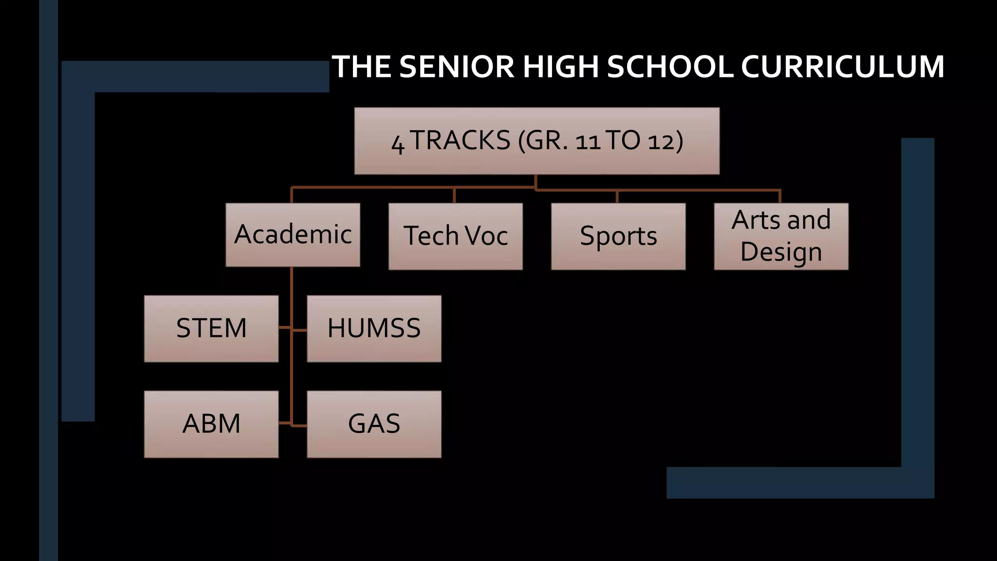 THE ENHANCED BASIC EDUCATION ACT OF 2013 (K TO 12) | PPTX