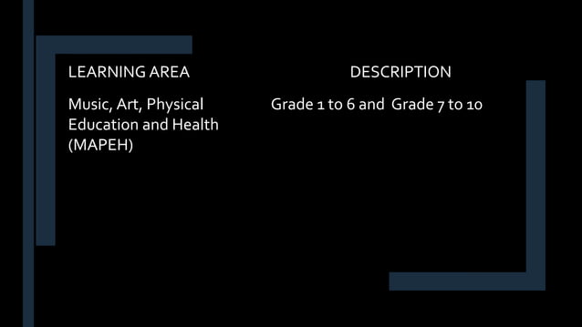 THE ENHANCED BASIC EDUCATION ACT OF 2013 (K TO 12) | PPTX | Secondary ...
